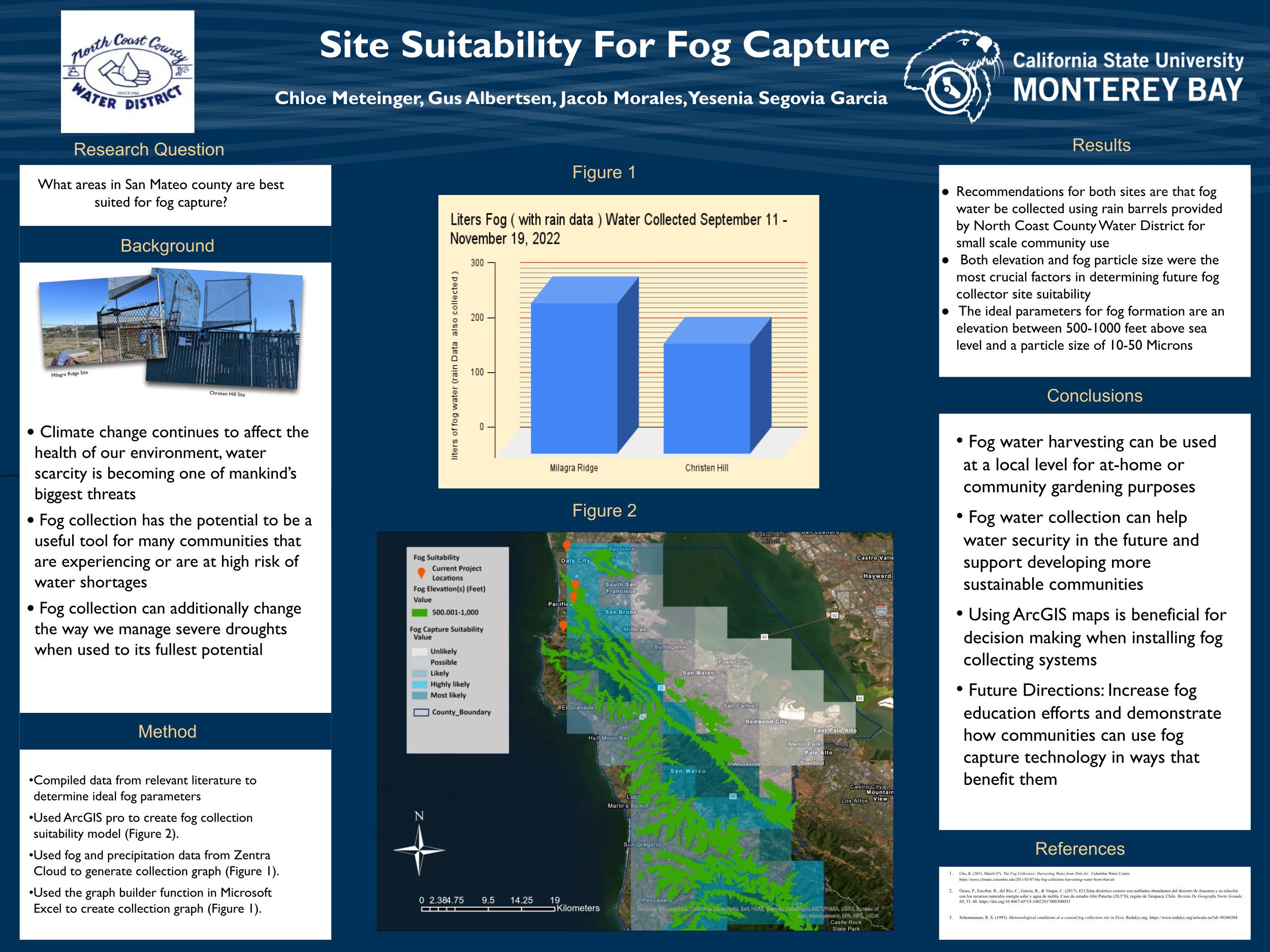 Capstone – Gus Albertsen